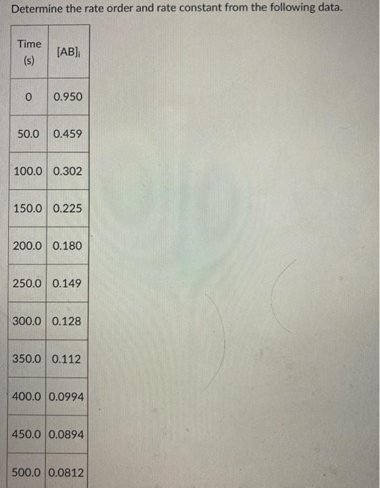 Solved Determine the rate order and rate constant from the | Chegg.com