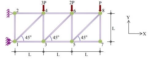 Solved Using method of sections, determine the internal | Chegg.com
