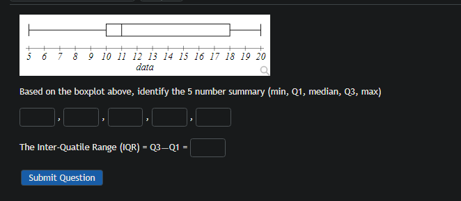 Solved Based on the boxplot above, identify the 5 ﻿number | Chegg.com