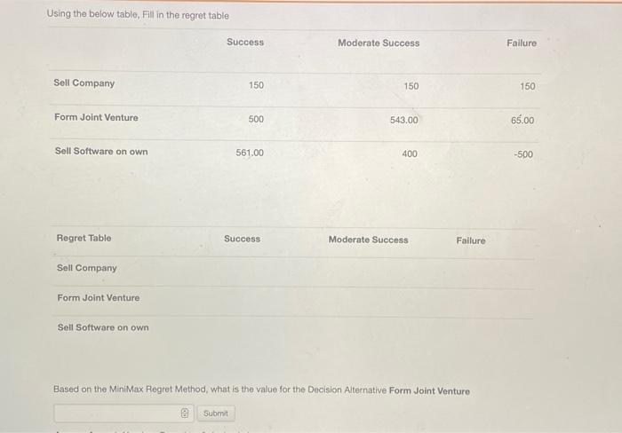 Solved Based on the Minimax Hegret Method, what is the vasue | Chegg.com