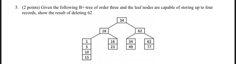 Solved (2 ﻿points) ﻿Given the following B+-tree of order | Chegg.com