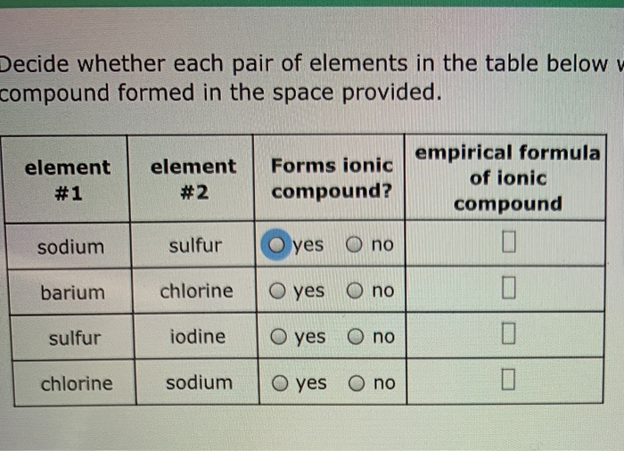Solved Decide whether each pair of elements in the table | Chegg.com