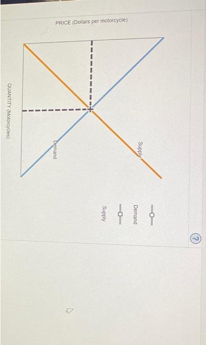 Solved The following graph presents the market for | Chegg.com