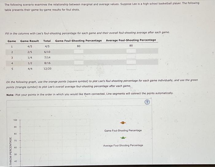 Solved The following scenario examines the relationship | Chegg.com