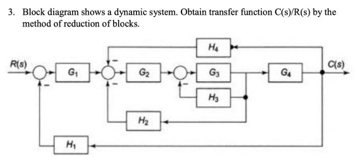 Solved 3. Block diagram shows a dynamic system. Obtain | Chegg.com