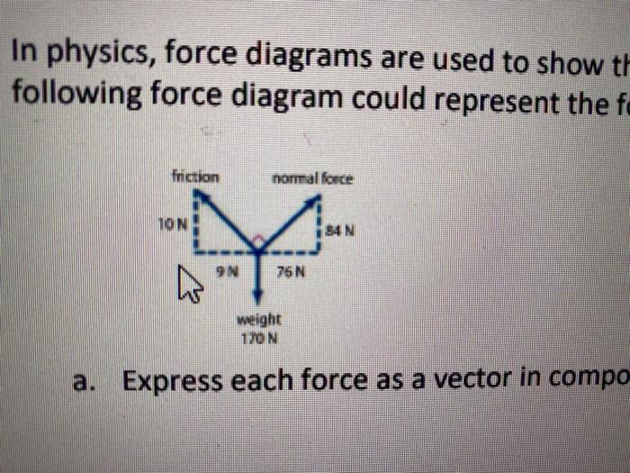 Solved 1. In physics, force diagrams are used to show the | Chegg.com