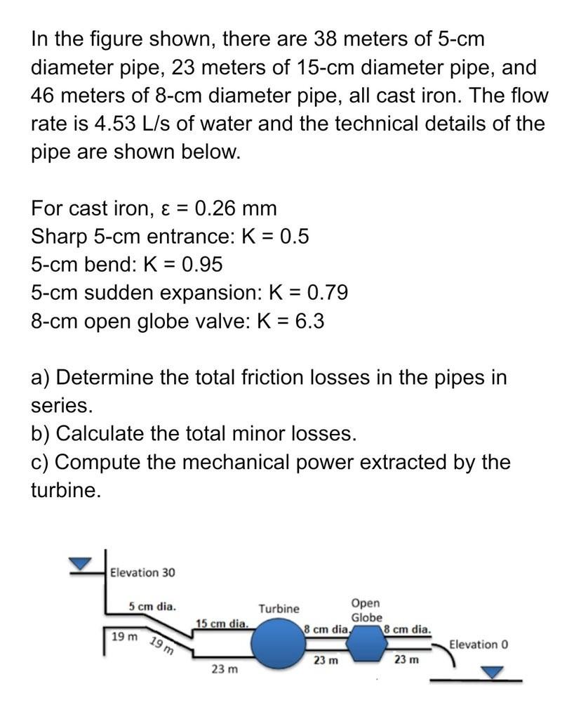 Solved In the figure shown, there are 38 meters of 5-cm | Chegg.com