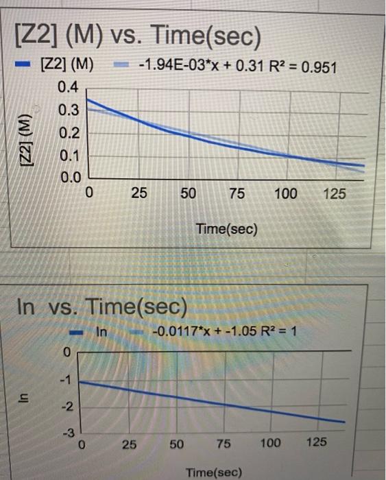 Solved 13. Use the R2 values to select the correct plot for | Chegg.com