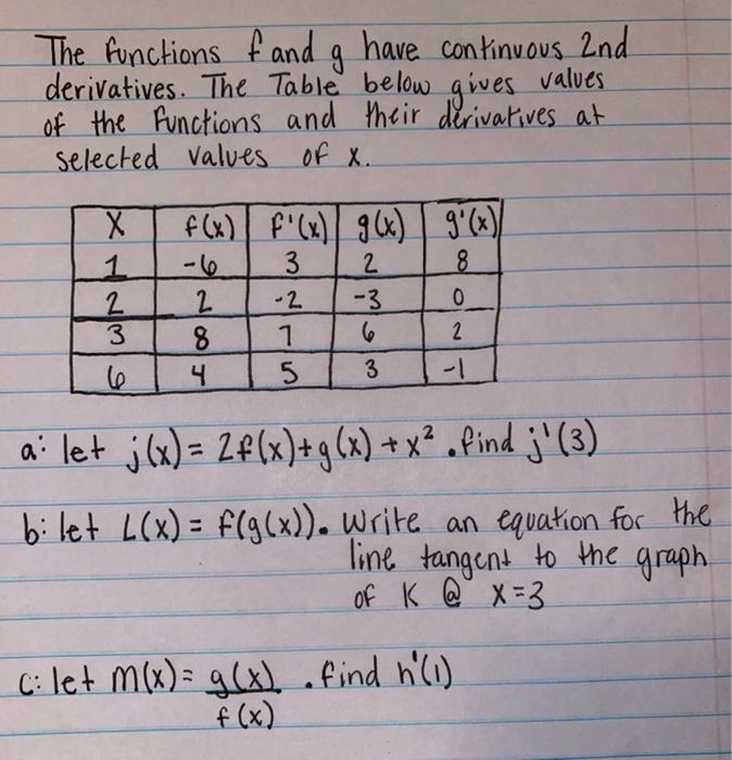 Solved The functions fand g have continuous 2nd derivatives. | Chegg.com
