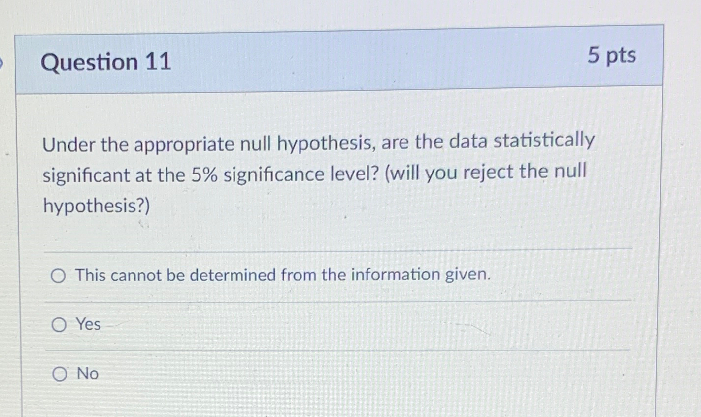 Solved Question 115 ﻿ptsUnder the appropriate null | Chegg.com