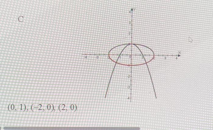 Solved Graph both equations of the system on the sam | Chegg.com