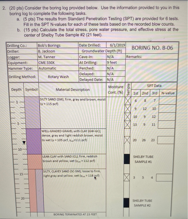 Solved 2. (20 pts) Consider the boring log provided below. | Chegg.com