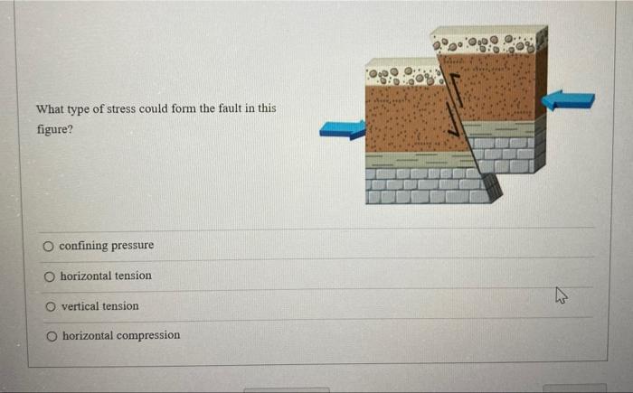 Solved This type of structure is called a(n) joint fault | Chegg.com