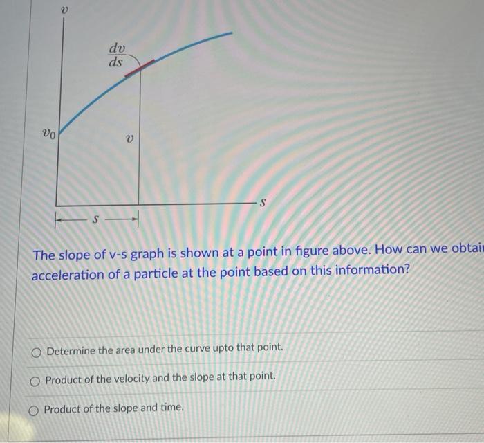 Solved v do ds VO v S S The slope of v-s graph is shown at a | Chegg.com