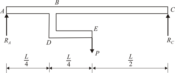 Solved: Chapter 4.5 Problem 7P Solution | Mechanics Of Materials 7th Edition | Chegg.com