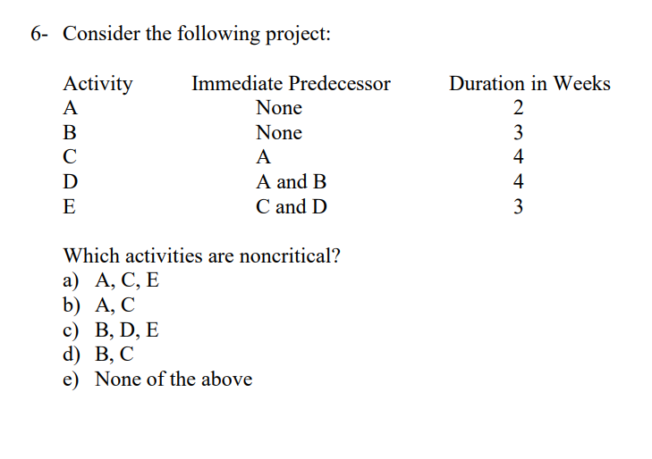 Solved 6- ﻿Consider the following project:Which activities | Chegg.com