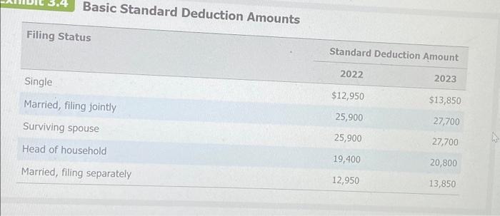 Solved Compute the 2023 standard deduction for the following | Chegg.com