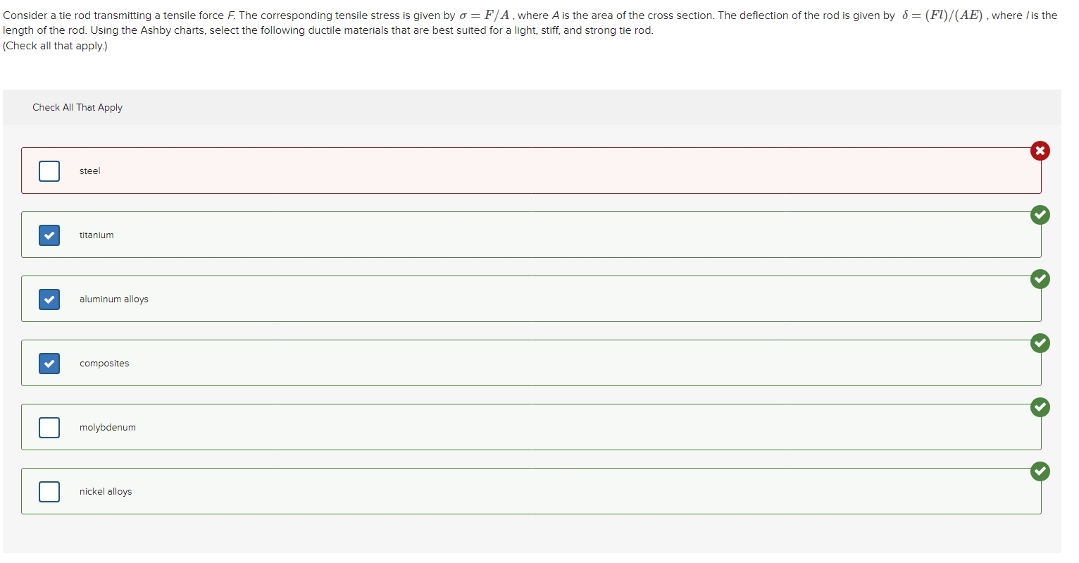 length of the rod. Using the Ashby charts, select the | Chegg.com
