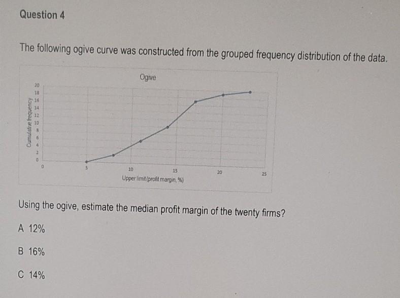 Solved Question 4 The following ogive curve was constructed | Chegg.com