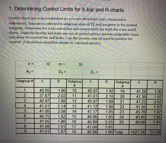 Solved 1. Determining Control Limits for X-bar and R-charts | Chegg.com