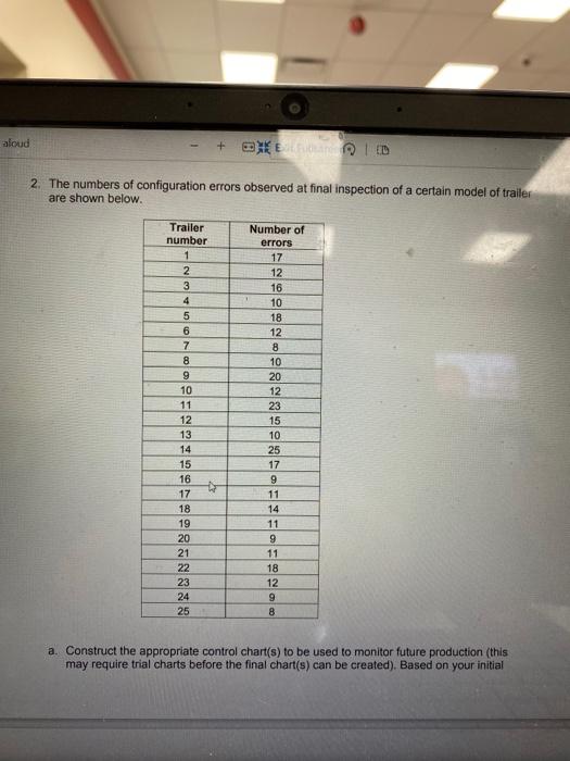 Solved 2 The Numbers Of Configuration Errors Observed At