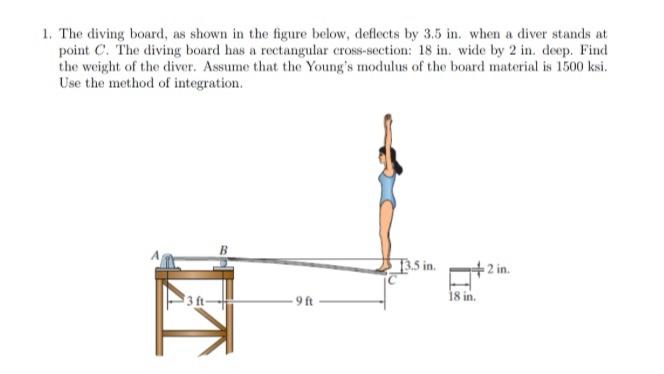 Solved 1. The diving board, as shown in the figure below, | Chegg.com