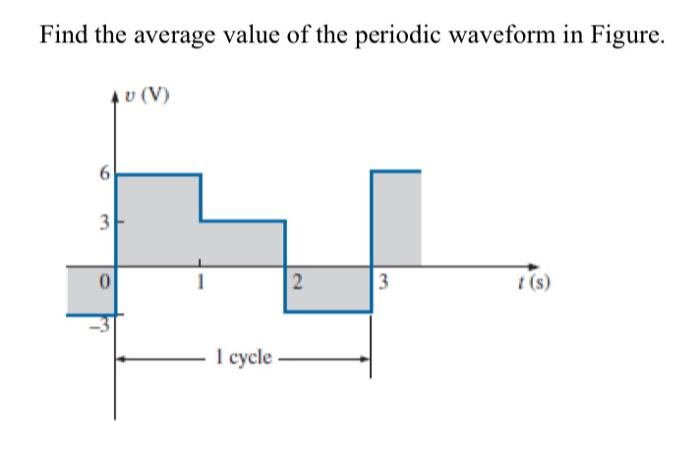 Solved Find the average value of the periodic waveform in | Chegg.com