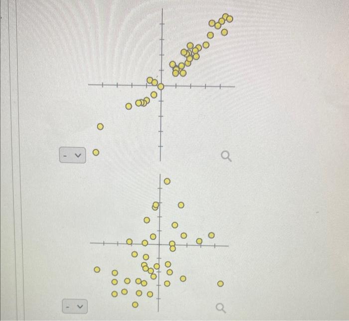 Solved Match each scatterplot shown below with one of the | Chegg.com