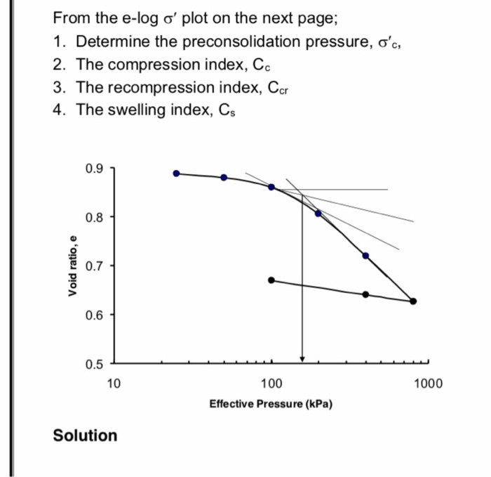 Solved From the e-log o' plot on the next page; 1. Determine | Chegg.com