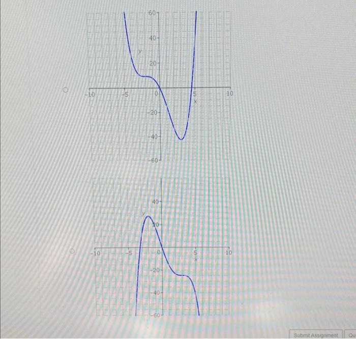 Solved Select the graph which satisfies all of the given | Chegg.com