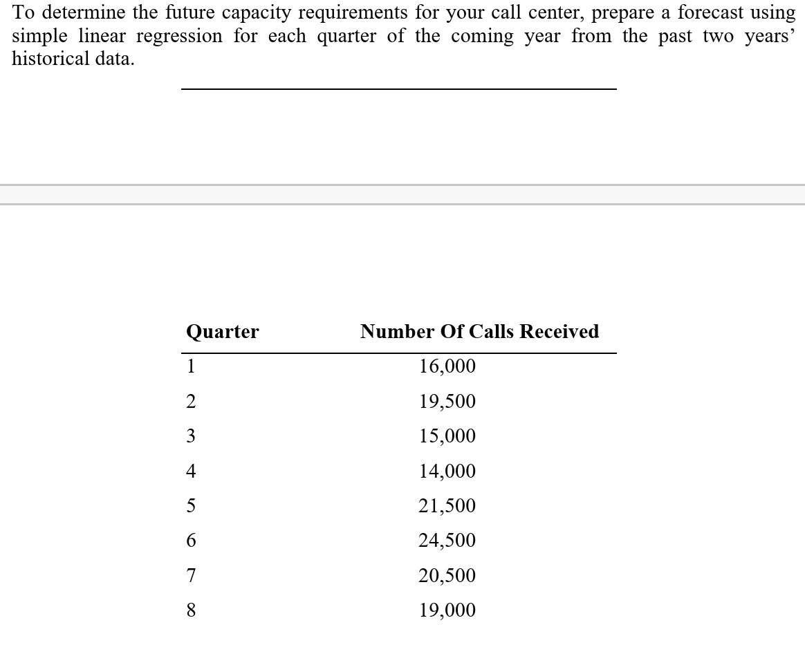 Solved A forecasting method you have been using to predict | Chegg.com