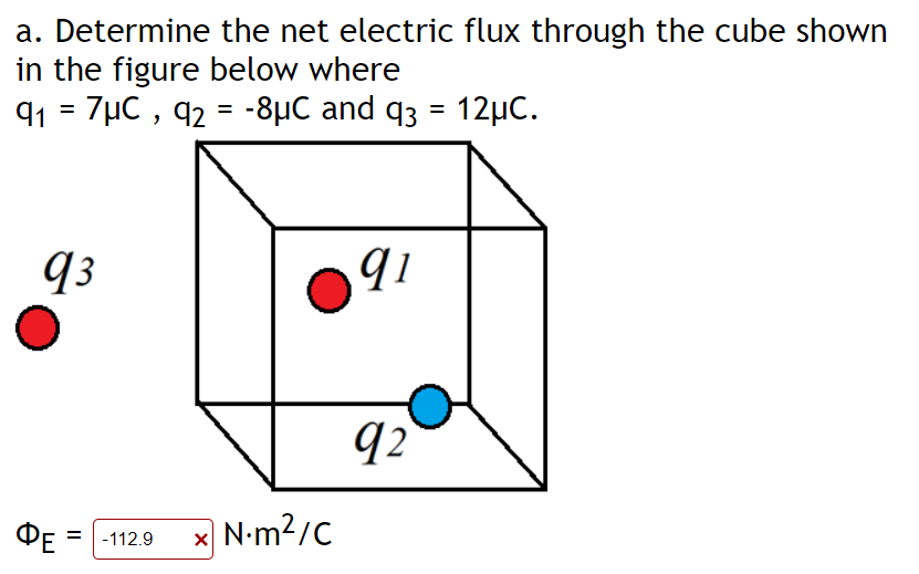 Solved a. ﻿Determine the net electric flux through the cube | Chegg.com