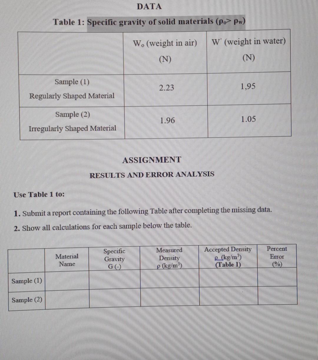 Solved DATA Table 1: Specific gravity of solid materials | Chegg.com