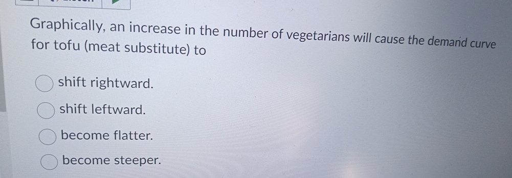 Solved Graphically, an increase in the number of vegetarians | Chegg.com
