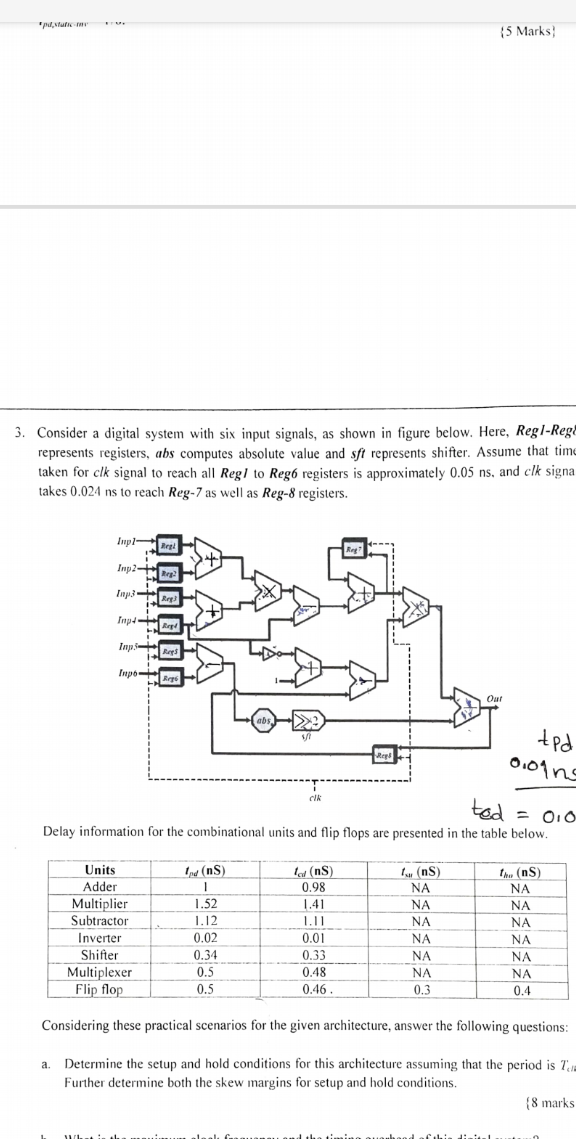 Solved 3. Consider a digital system with six input signals, | Chegg.com