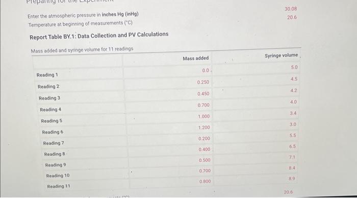 Solved Enter the atmospheric pressure in inches Hg(inHg) | Chegg.com