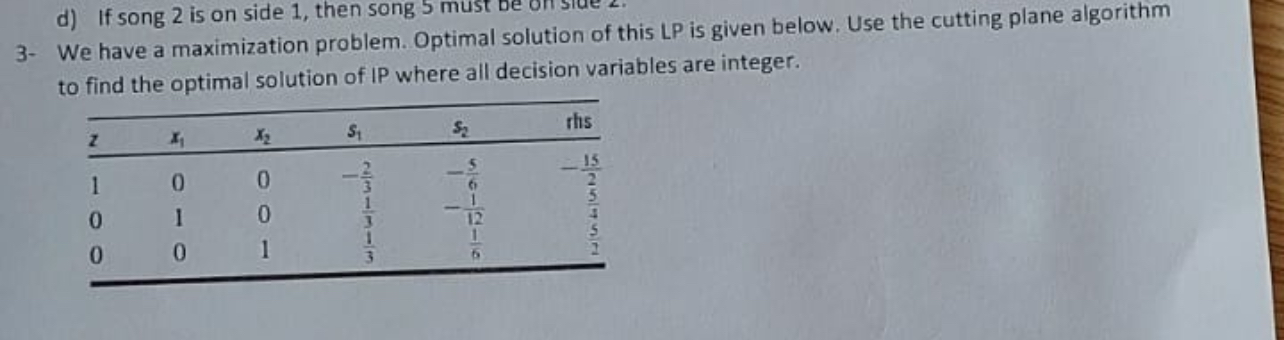Solved 3- ﻿We have a maximization problem. Optimal solution | Chegg.com