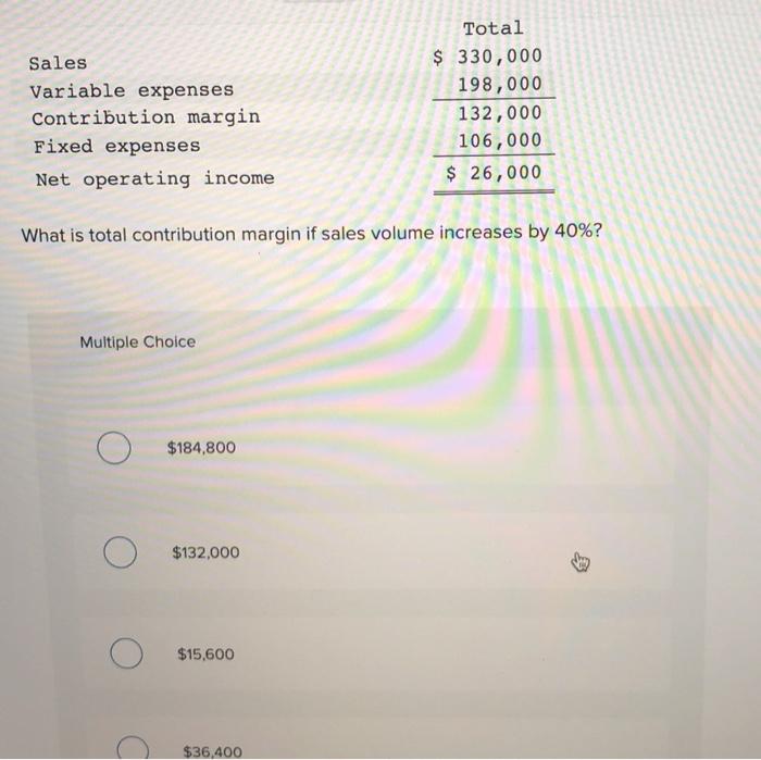 Solved Sales Variable expenses Contribution margin Fixed | Chegg.com