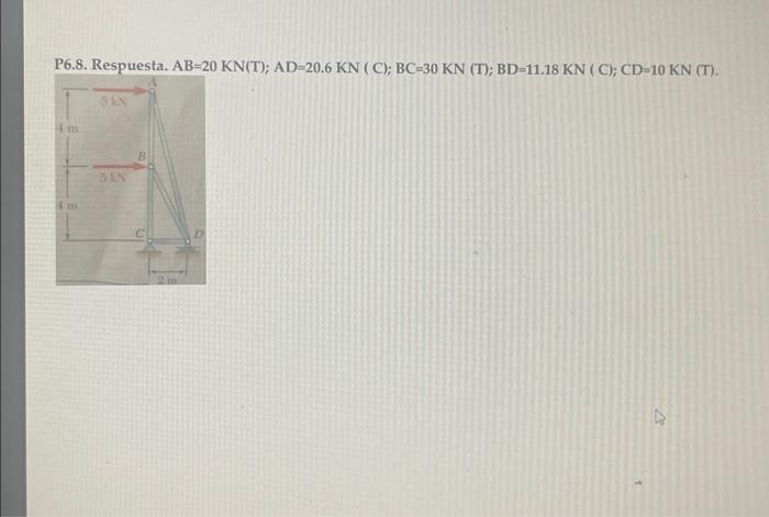 Solved P6.8. Respuesta. | Chegg.com