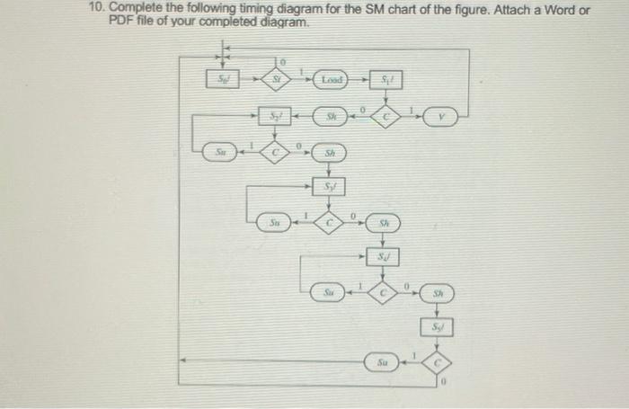 Solved 10. Complete the following timing diagram for the SM | Chegg.com