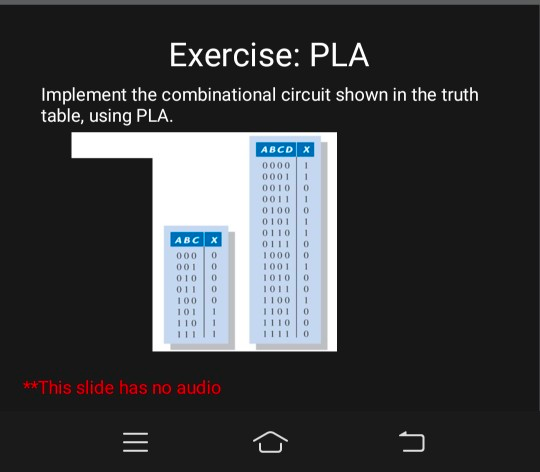 Solved Exercise: PLA Implement the combinational circuit | Chegg.com