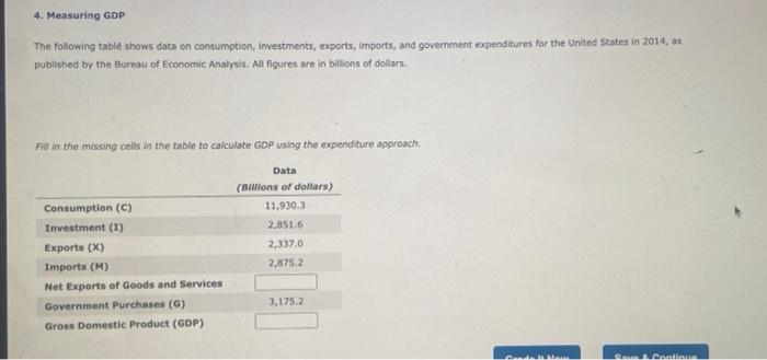 Solved The following table shows data on consumption, | Chegg.com
