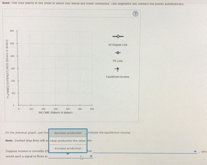Solved 4. Planned expenditure and income The following table | Chegg.com