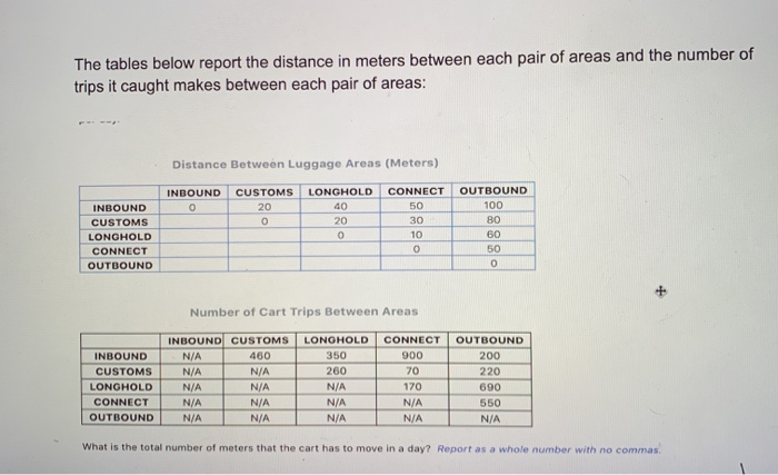 Solved The tables below report the distance in meters | Chegg.com
