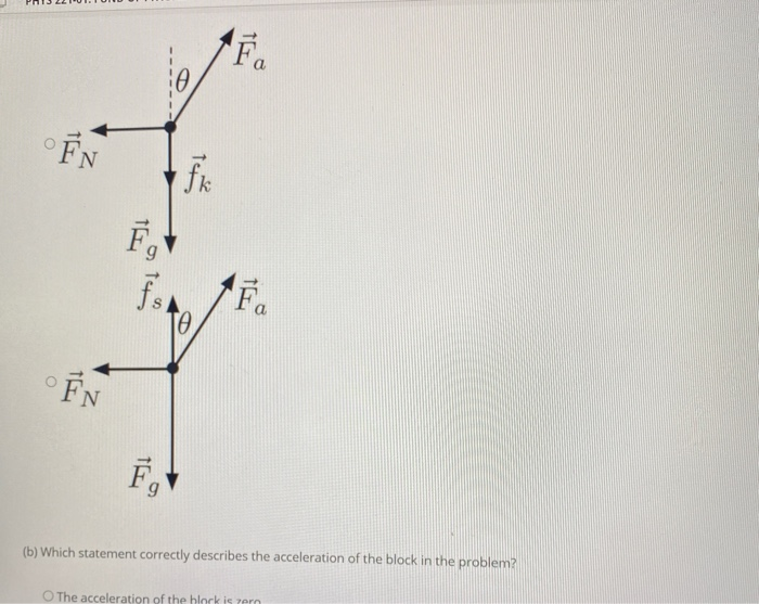 Solved A constant force Fa pushes on a block of mass m that | Chegg.com