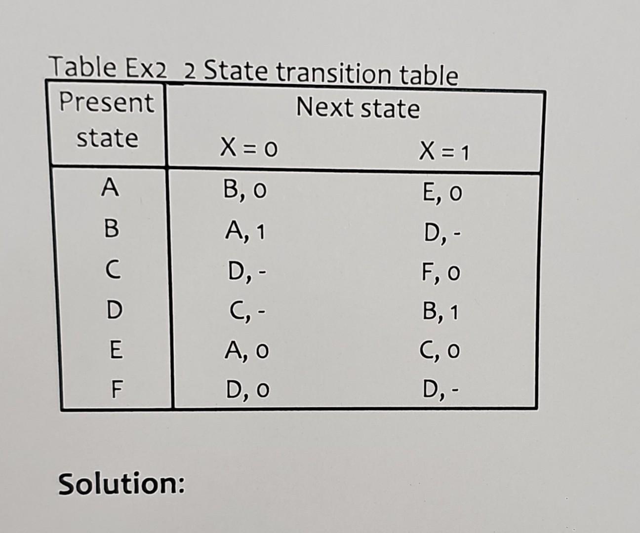 2. Reduce the incompletely specified sequential | Chegg.com