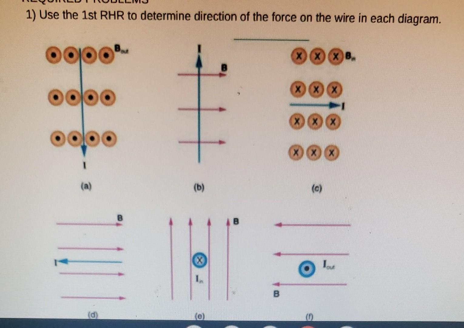 Solved 1) Use the 1st RHR to determine direction of the | Chegg.com