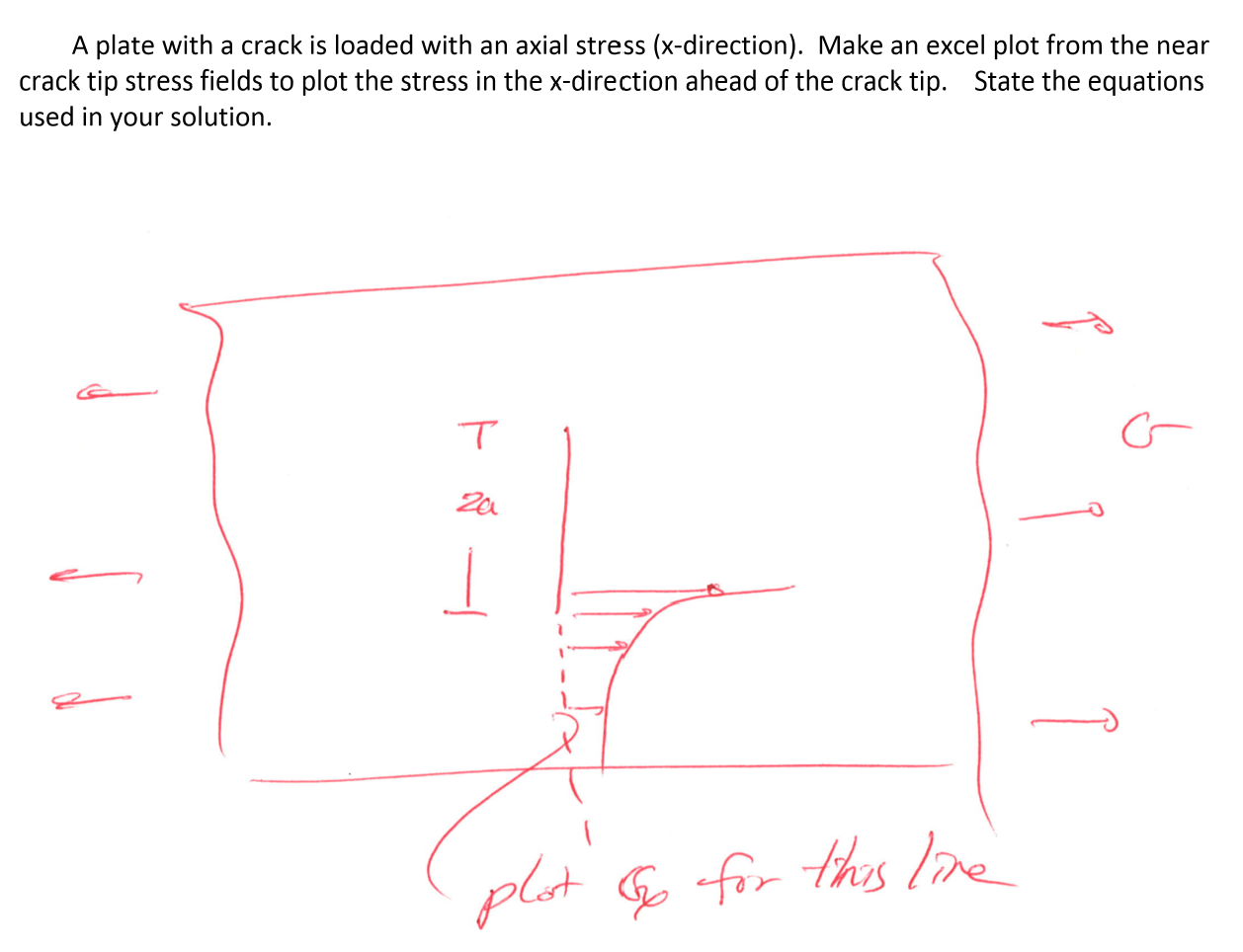 Solved A plate with a crack is loaded with an axial stress | Chegg.com