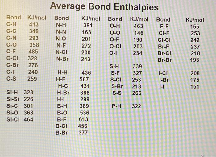 Solved Using the average bond enthalpies tables on lecture | Chegg.com