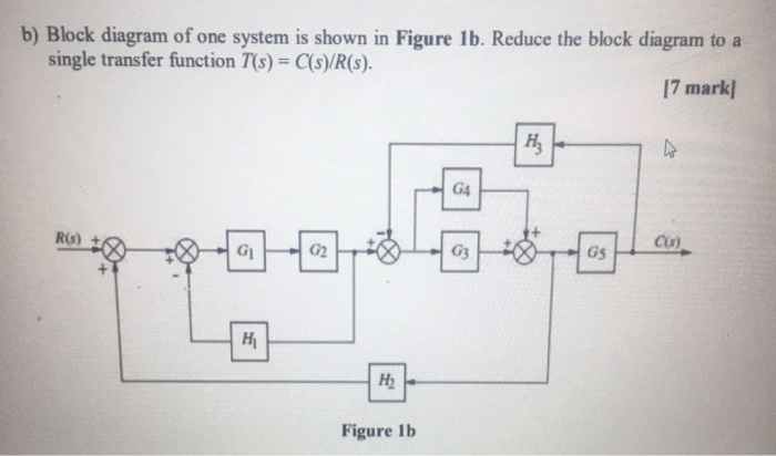 Solved b) Block diagram of one system is shown in Figure 1b. | Chegg.com